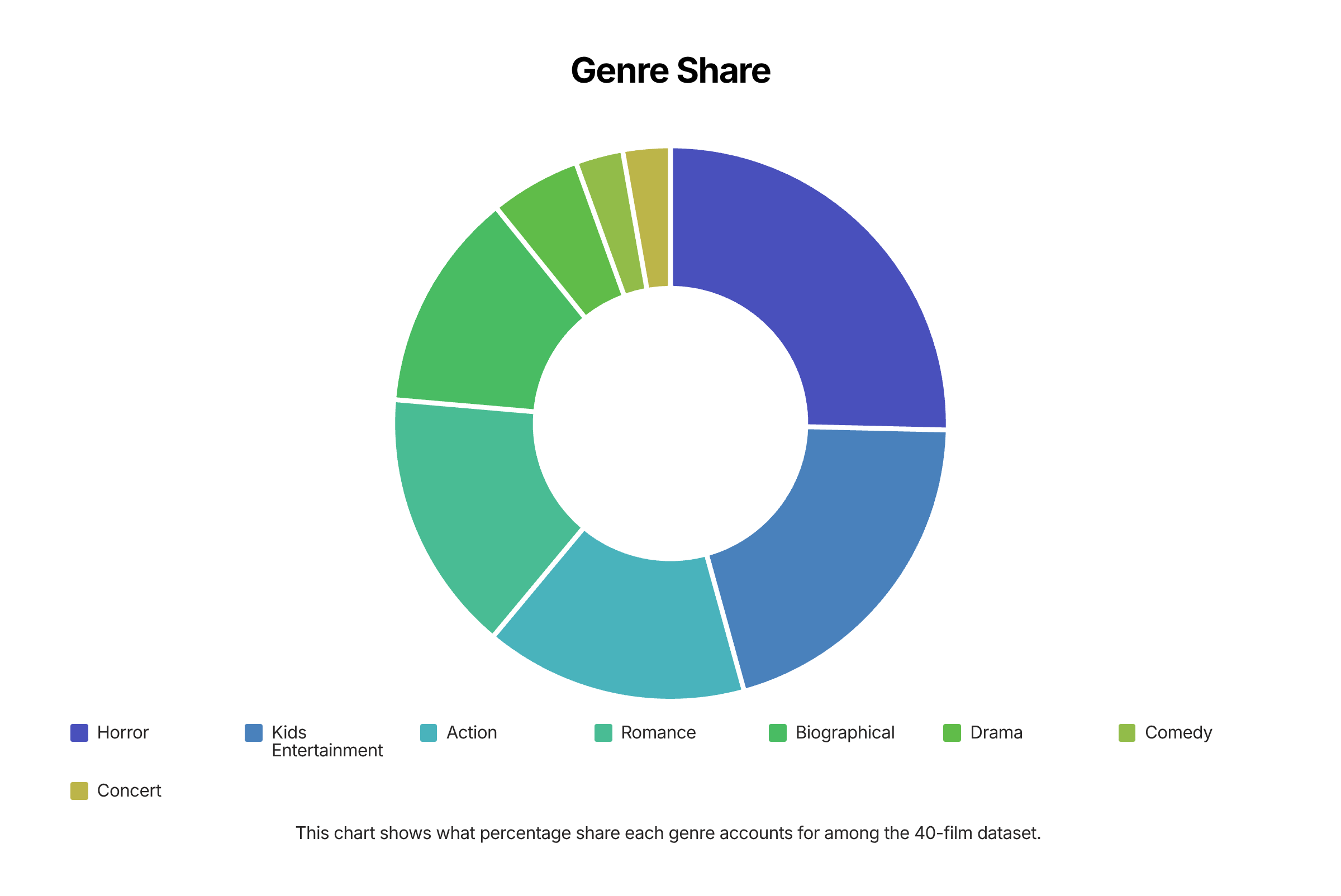 Box Office: Modern Playbook for Original & New-to-Screen Films