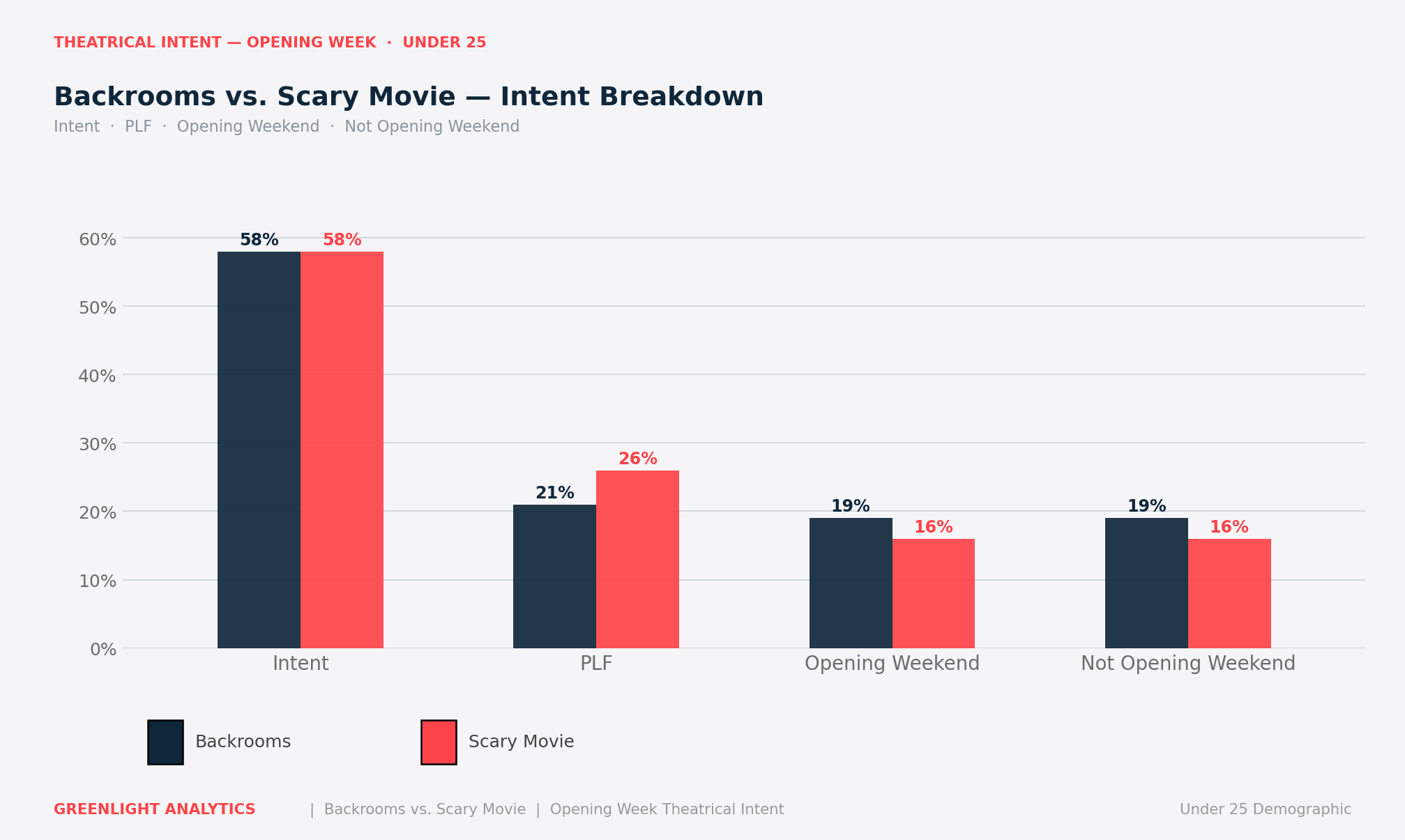 Box Office Preview: 'Scary Movie' Rides Horror's Coattails